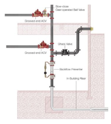 WATTS 6" X 6' X 6' SS 304 IN-BUILDING RISER GROOVED X GASKETED CIPS ...