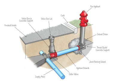 M&H MJ GATE VALVE "OL" 16" W/ 2" NUT
