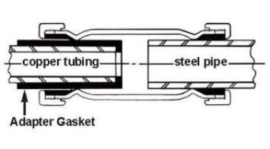 S/B GALVANIZED COMPRESSION COUPLING 2" #525-00023800-003